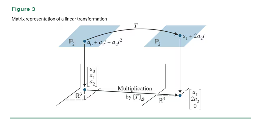 Linear Algebra - Lecture 23: Eigenvectors and Linear Transformations